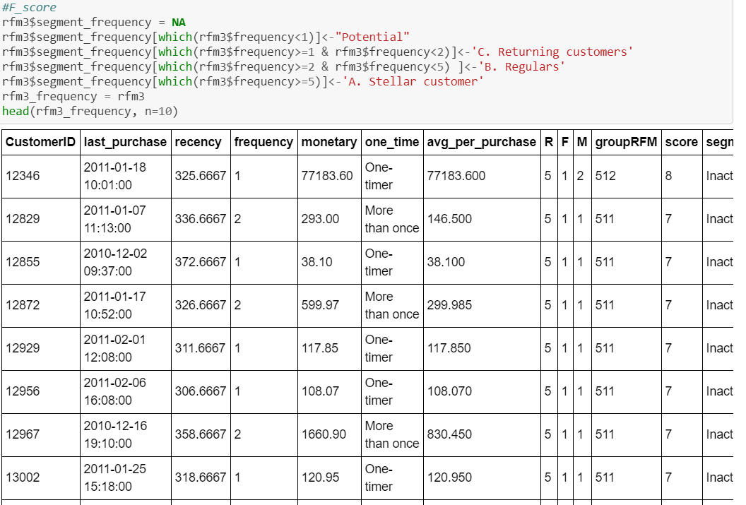 Customer Segmentation using Recency, Frequency, Monetary and Clustering Technique