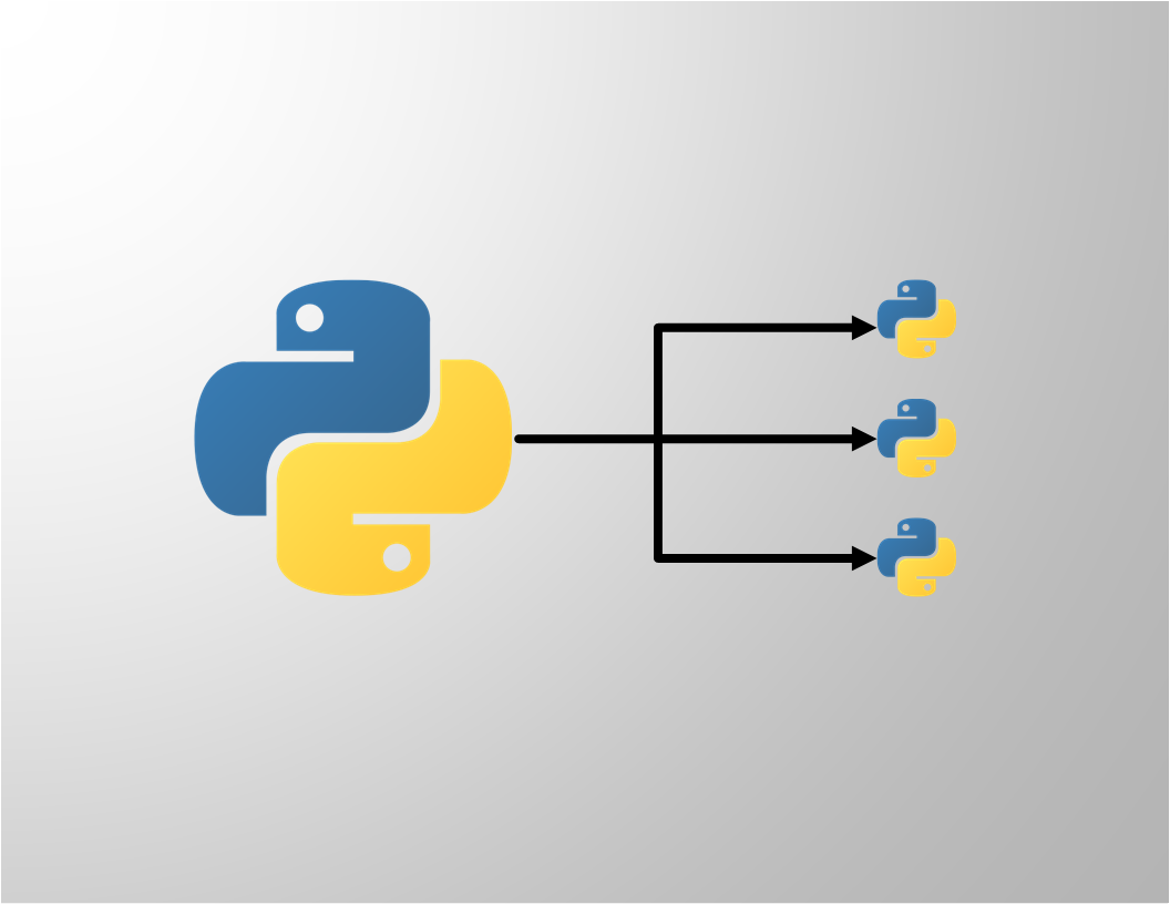 Python Asyncio with Multiprocessing | by Nicholas Basker | Jul, 2020 ...