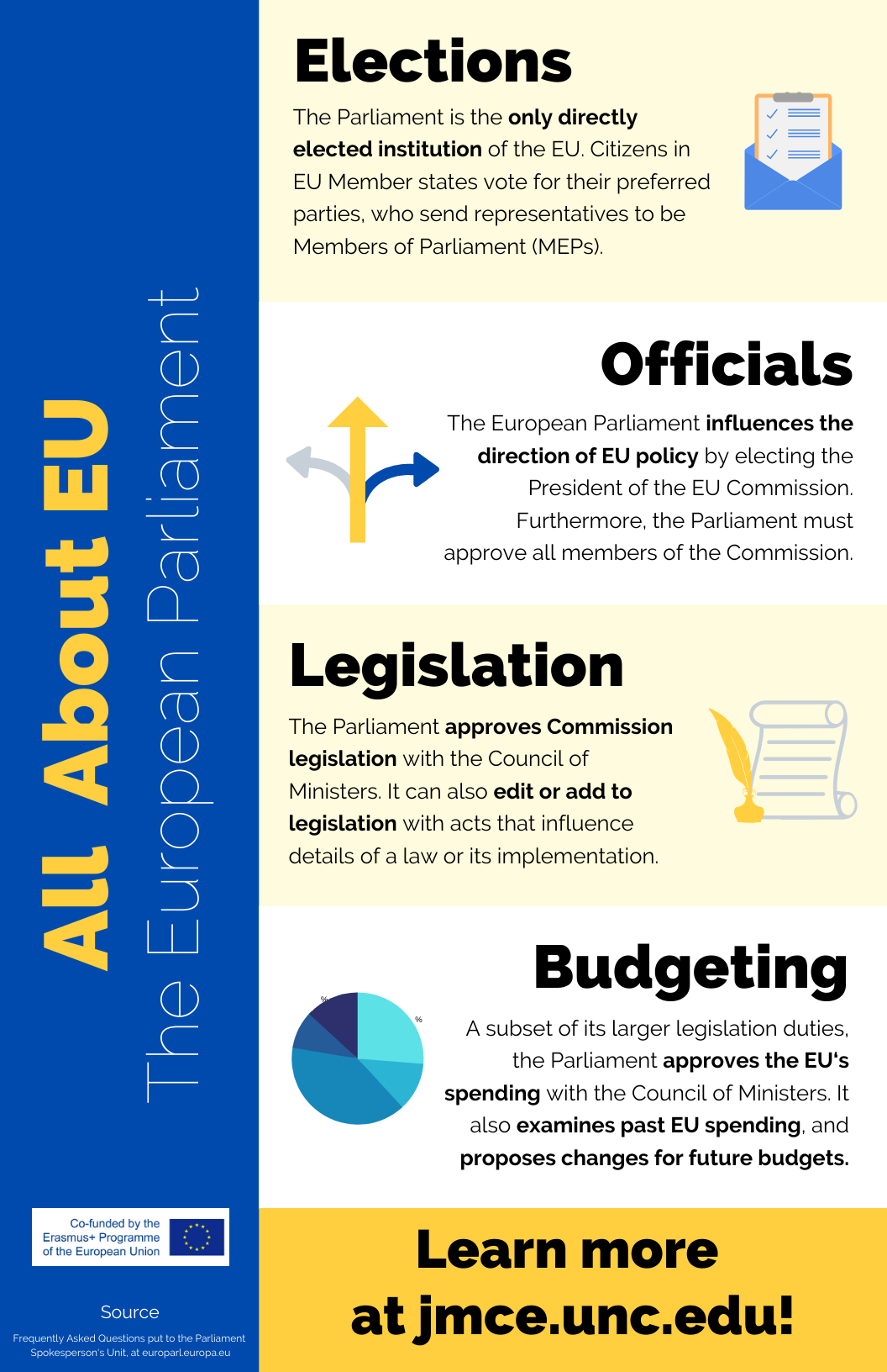 Picture This: Infographics 101. During the 4 months — and countless ...