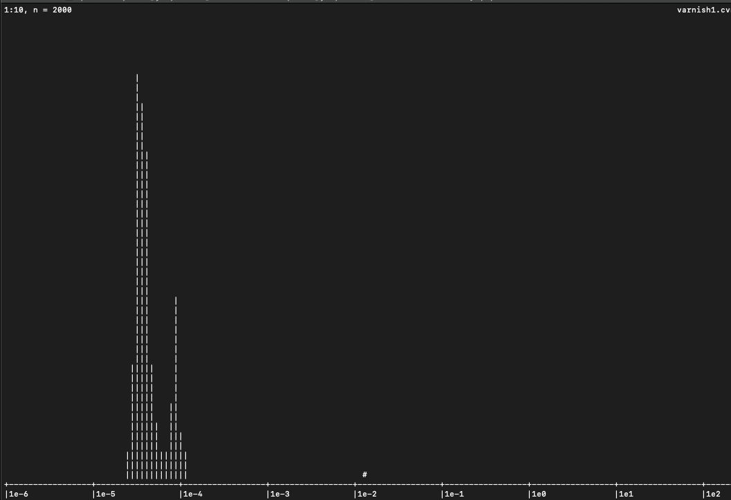 Cache is King (or at least very helpful) | by Fabio Quinzi | YNAP Tech ...