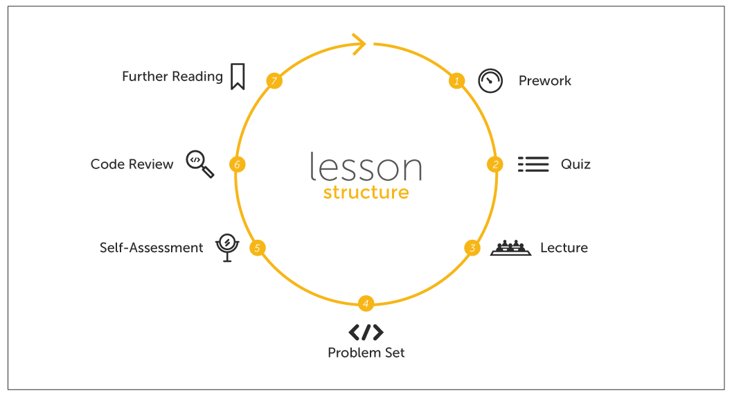 The Agile Classroom: Embracing an Agile Mindset In Education | by ...