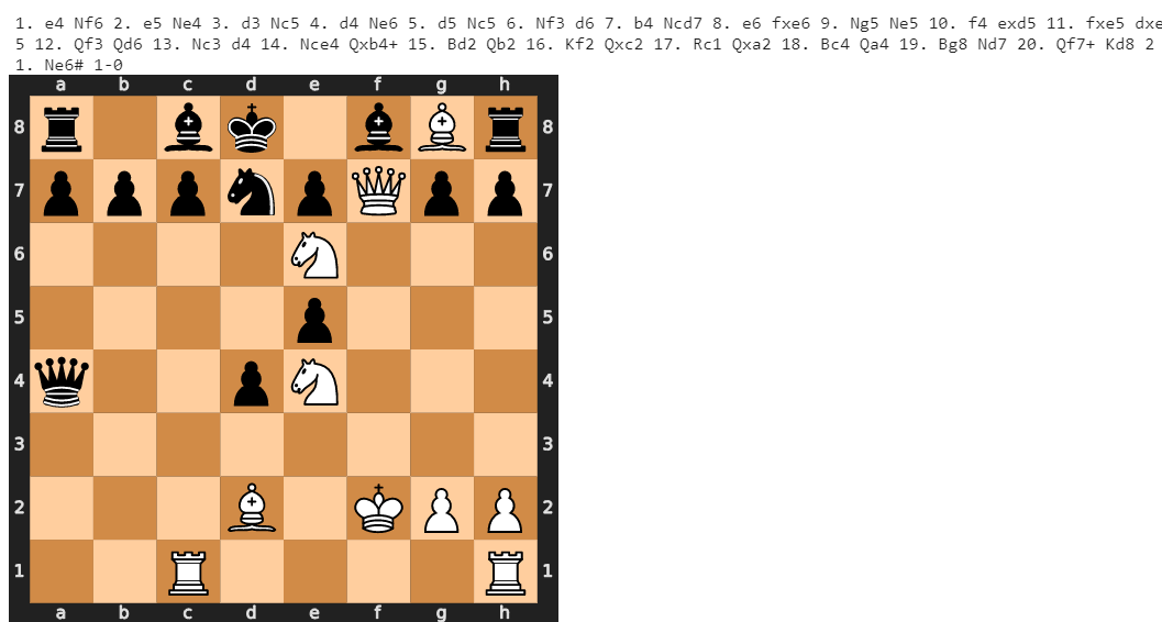 Let’s create a Chess AI. Chess has been played by the world’s… | by ...