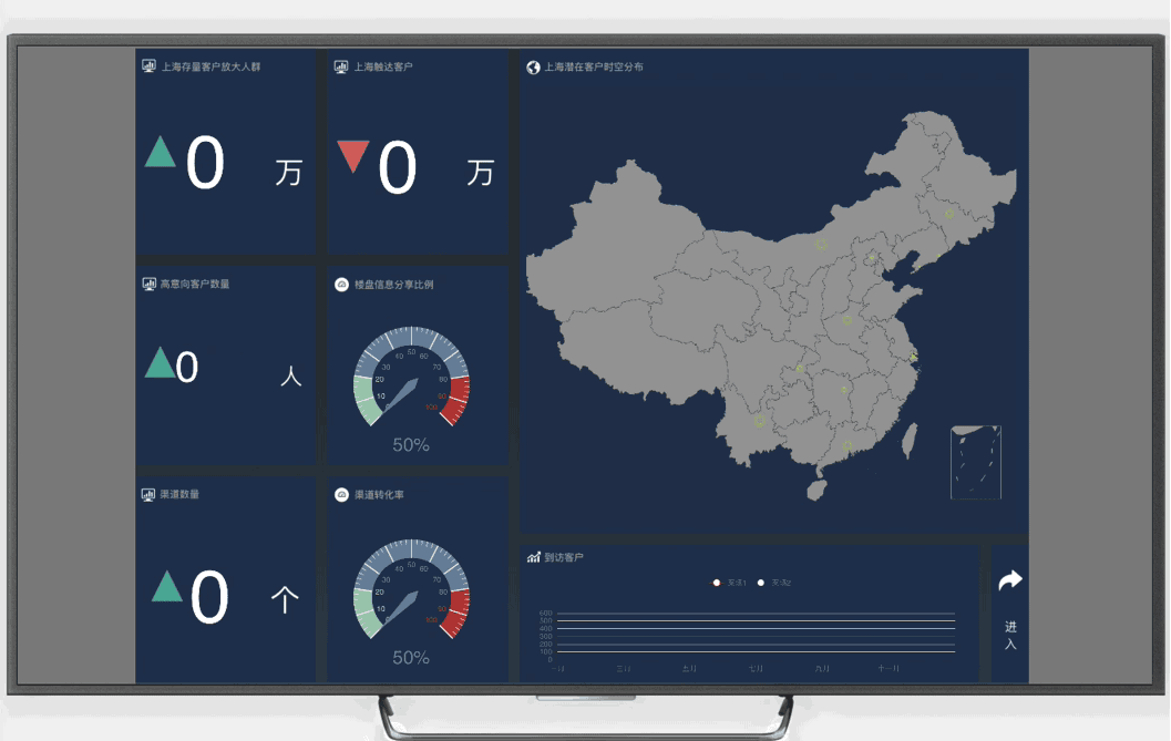 Using Countupjs To Animate Number On Dashboard In Framerjs By Baqiang Framer