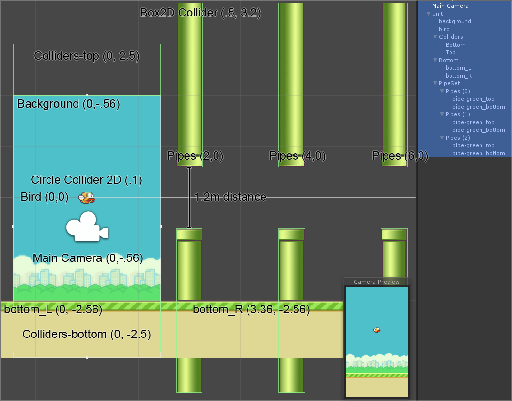 Teaching AI to play Flappy Bird with Unity | by Adam Streck | Becoming Human: Artificial ...