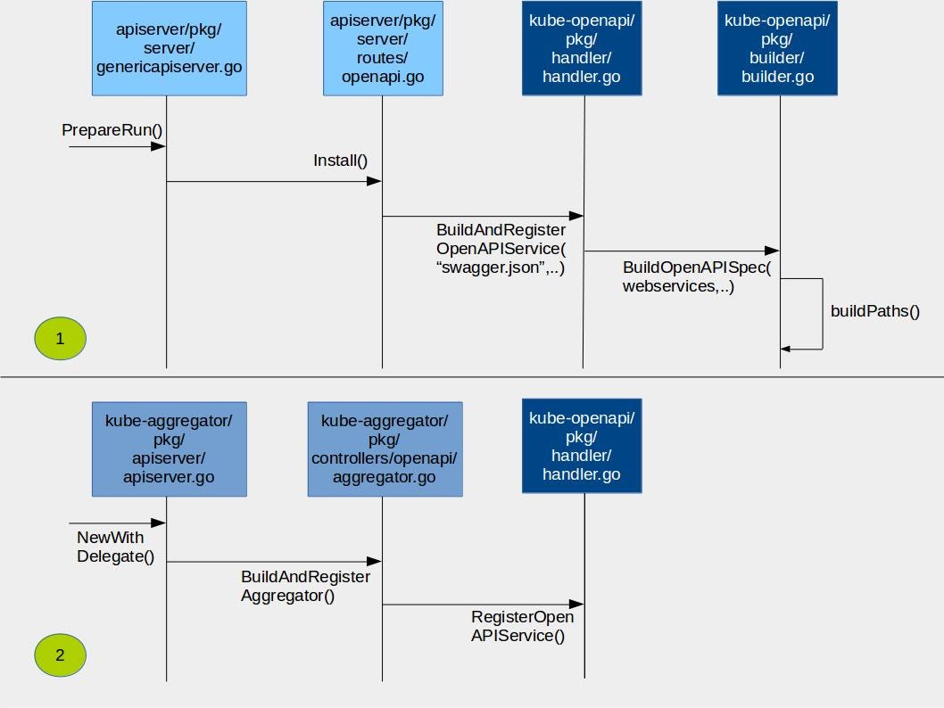 Using ‘kubectl Explain For Custom Resources By Cloudark Itnext