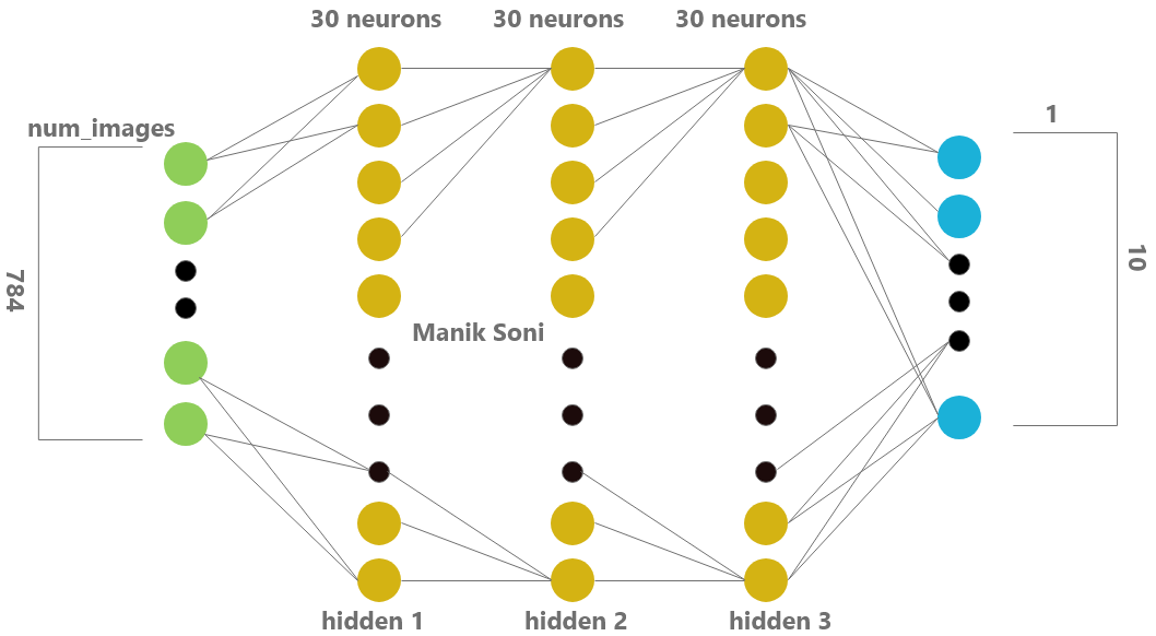 Exploding And Vanishing Gradient Problem: Math Behind The Truth | by ...