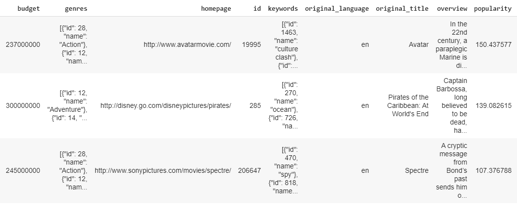 Movie Recommendation System | Python & Flask | Web Application | Heroku Deployment | by Praveen ...