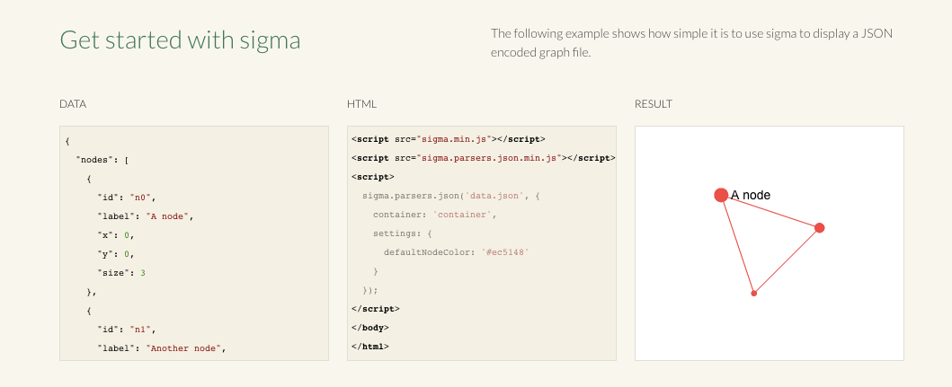 BASIC INTRODUCTION TO SIGMA JS IN JUPYTER NOTEBOOK AND NETWORK SCIENCE ...
