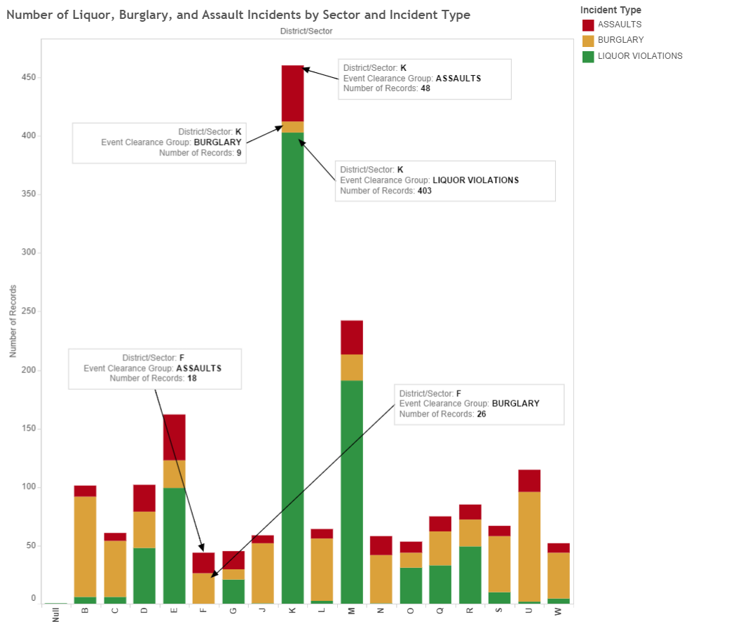 Sprint 5: Visualization and Understanding Tableau | by Wendy Kang ...
