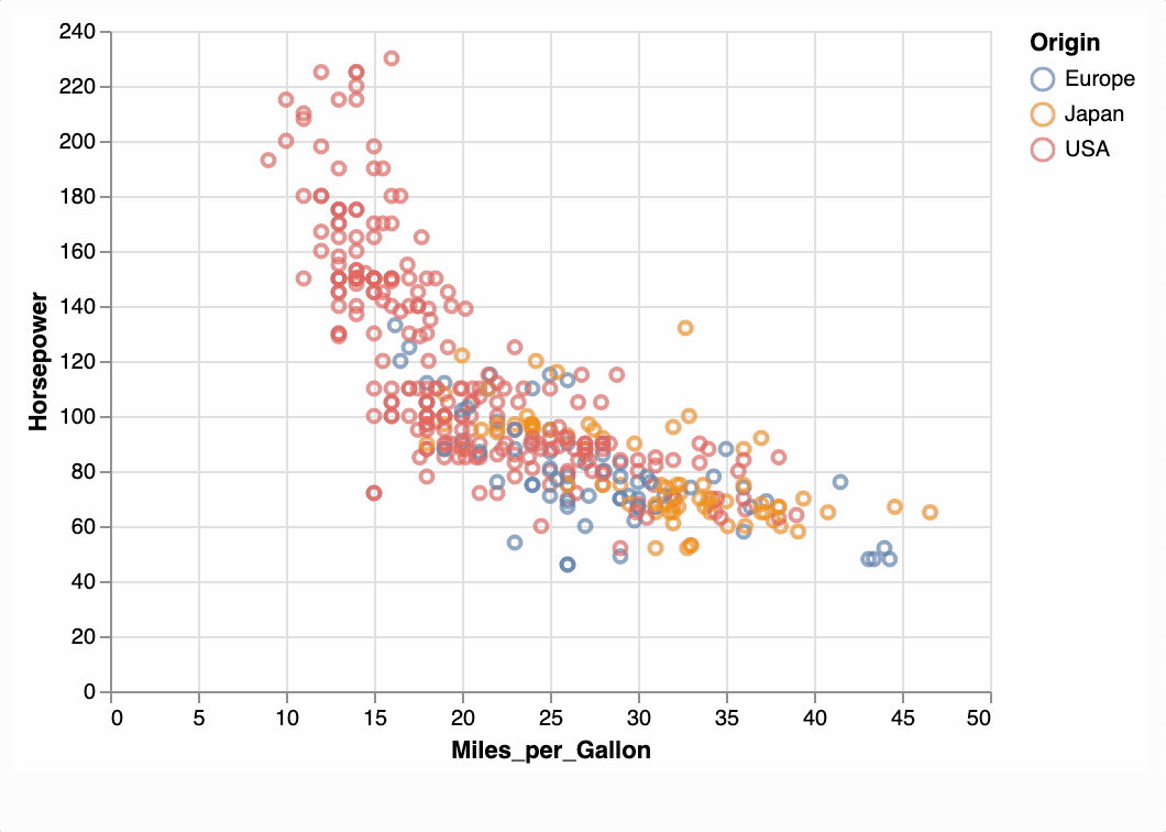 Python Interactive Data Visualization With Altair Towards Data Science