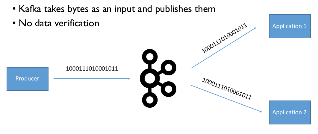 Introduction to Schemas in Apache Kafka with the Confluent Schema ...