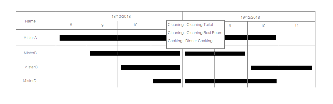 How to create Dynamic Kendo Gantt Chart in ASP.Net ตอนที่ 1 | by KOPKUN SAEYANG | Arcadia ...
