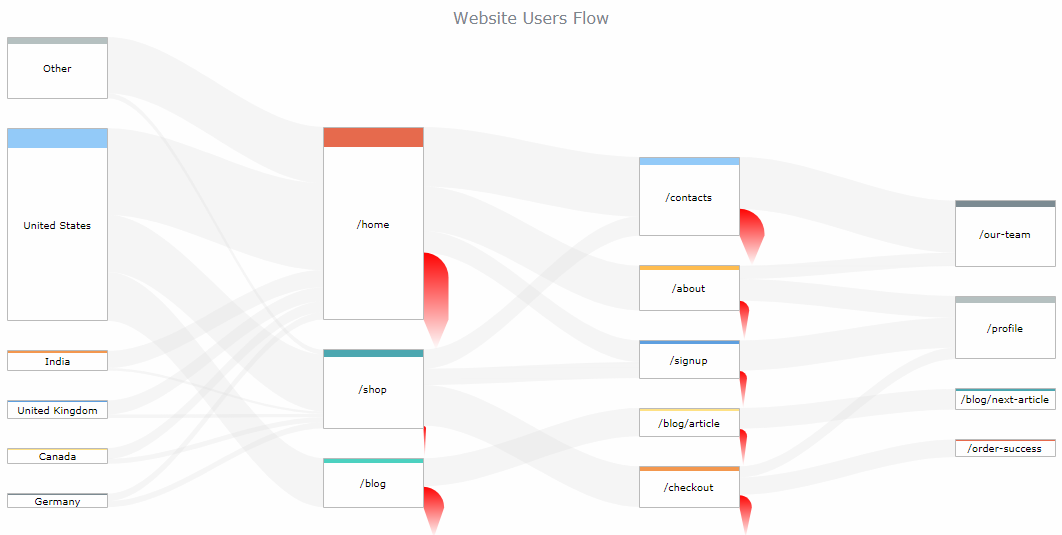JS Sankey Diagram and Other Improvements in AnyChart 8.4.0 Released ...