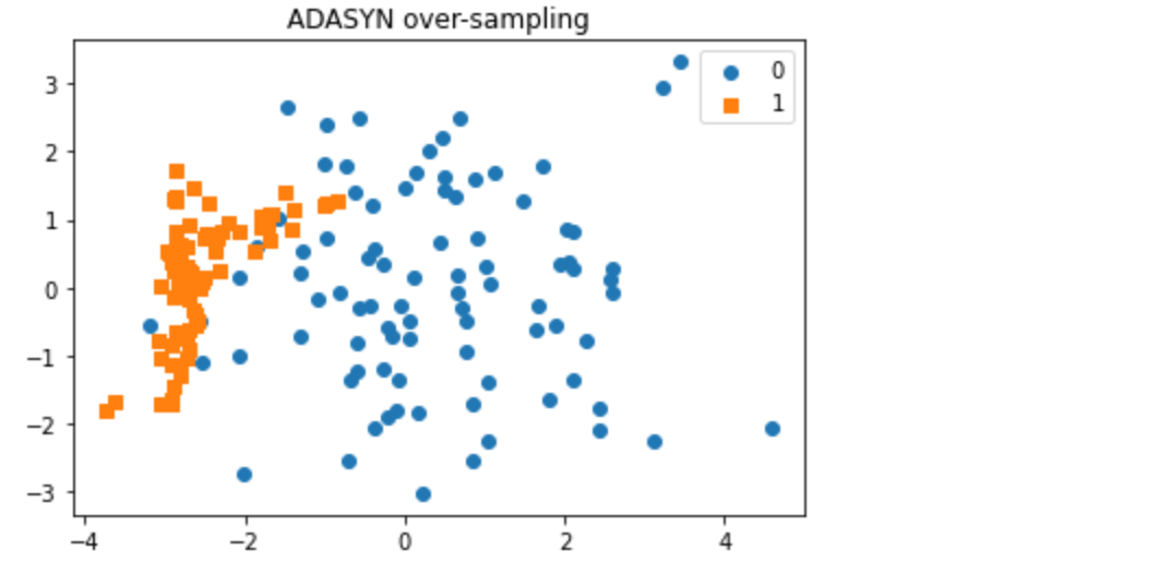 Handling Imbalanced data sets in Machine Learning | by ITBodhi | Jul, 2020 | Medium
