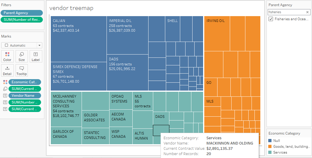 Tutorial: How to Analyze Namara Data Using Tableau - ThinkData Works - Medium