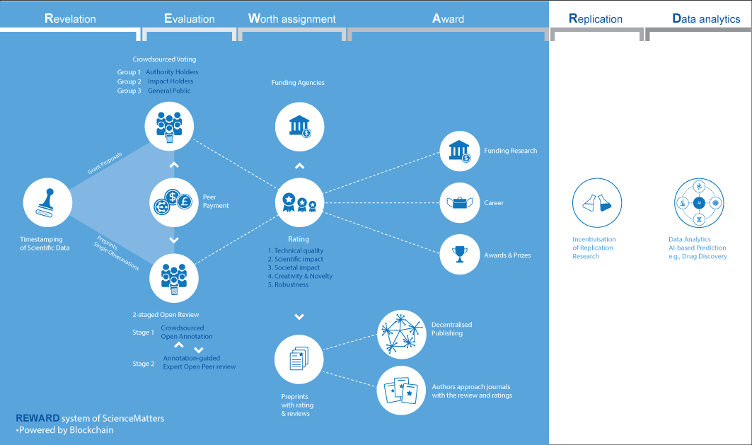 Introducing the REWARD ecosystem by EUREKA - EUREKA - Medium