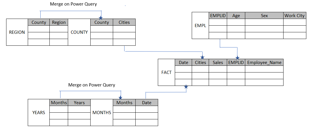 Power BI modelling. Some tips. Wish I had known them… | by Peter Hui ...