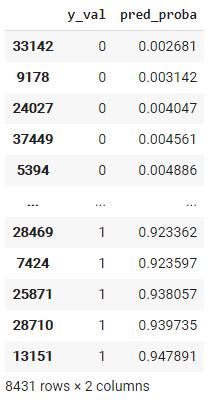 [기계학습] ROC curve와 AUC 이해하기 : 네이버 블로그