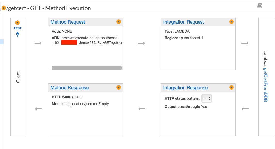 Review AWS Serverless stack in Production | by Pao Payungsak Klinchampa | Next-Hop Co., Ltd ...