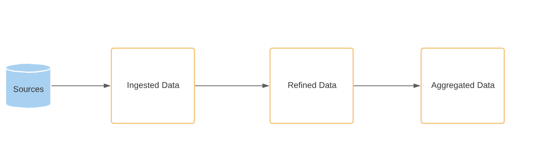 Running SQL Queries against Delta Tables using Databricks SQL Analytics ...