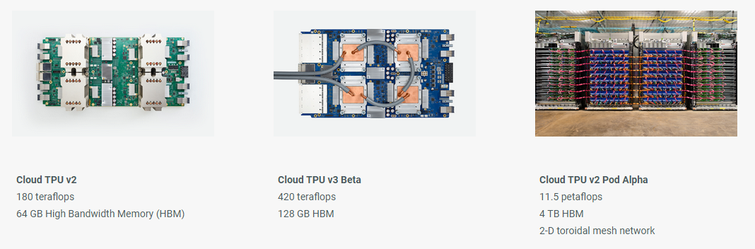 TPUs (Tensor Processing Units) on Google Cloud | by Selcuk Algun | Data ... TPUs (Tensor Processing Units) on Google Cloud | by Selcuk Algun | Data ...