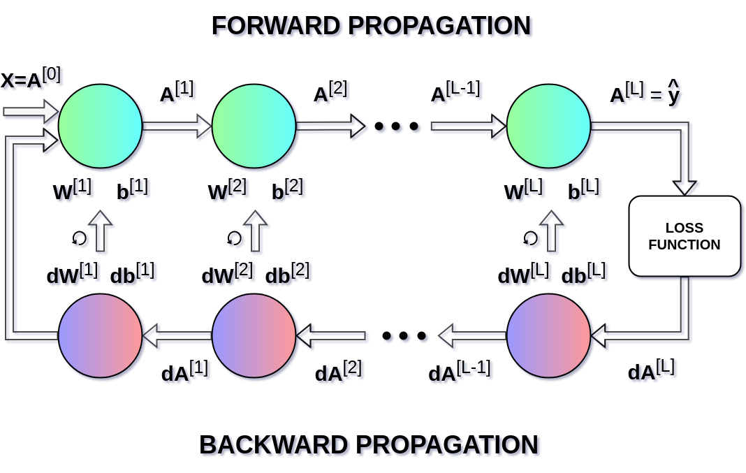 Mathematics And Vectorization Behind Neural Network By Akhilesh Kapse Analytics Vidhya Medium