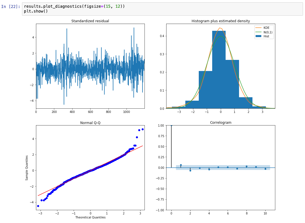 Time Series Analysis and Weather Forecast in Python