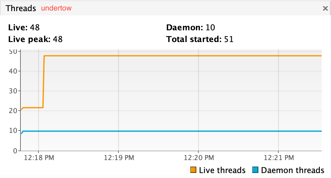 SpringBoot — performance testing various Embedded Web Servers | by ...