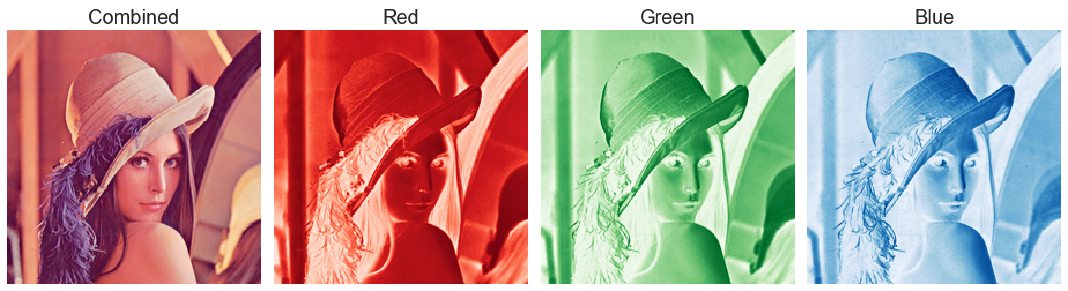 Image Compression using K-Means Clustering and Principal Component ...