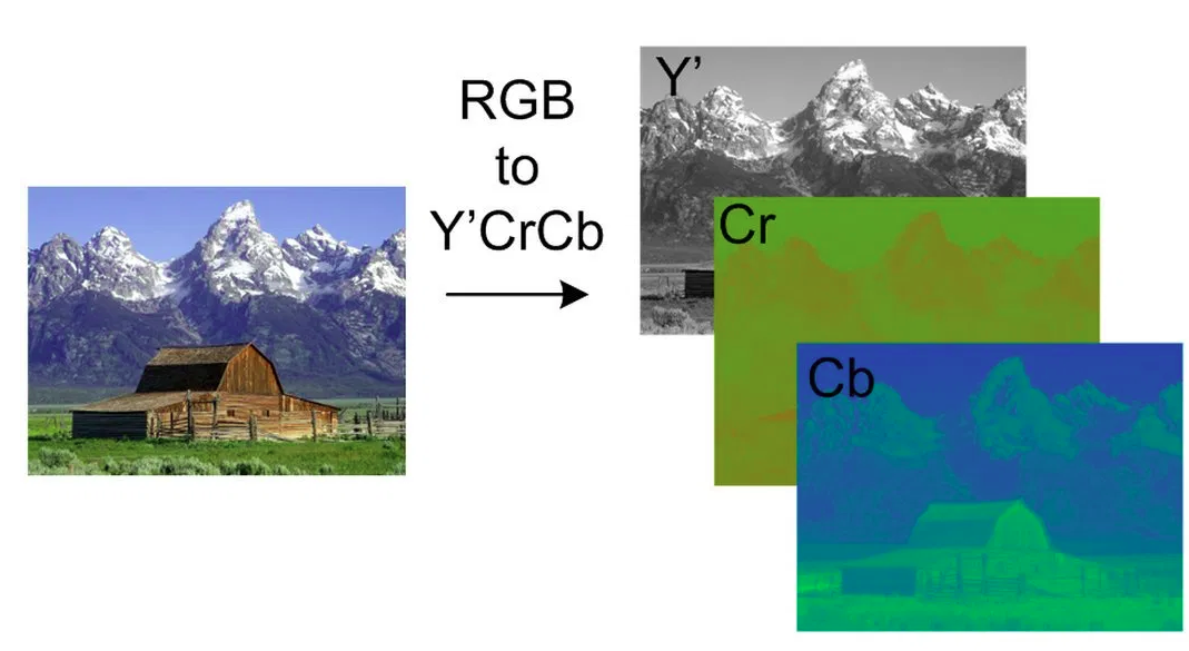 Human Skin Color Classification Using The Threshold Classifier: RGB ...