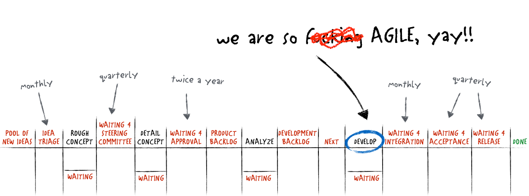Mixing Heart of Agile and VUCA Prime to enable Business Agility | by ...
