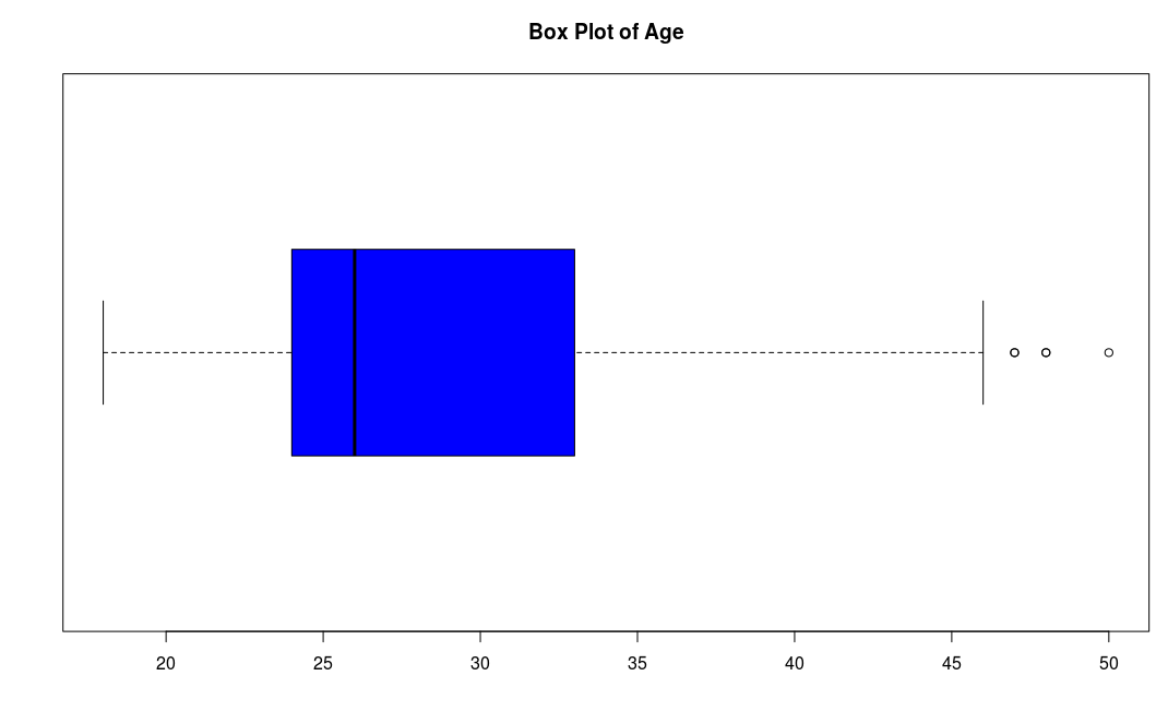 First Case Study in Descriptive Analytics | by Ashish Pahwa | Medium