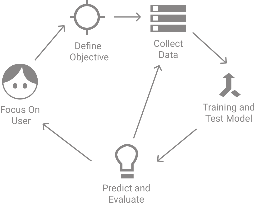 WTF is Machine Learning!? and Why We Should Learn It!? | by Anang ...