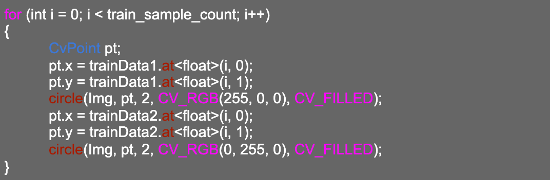 OpenCV for Machine Learning Using C++ - PYCAD