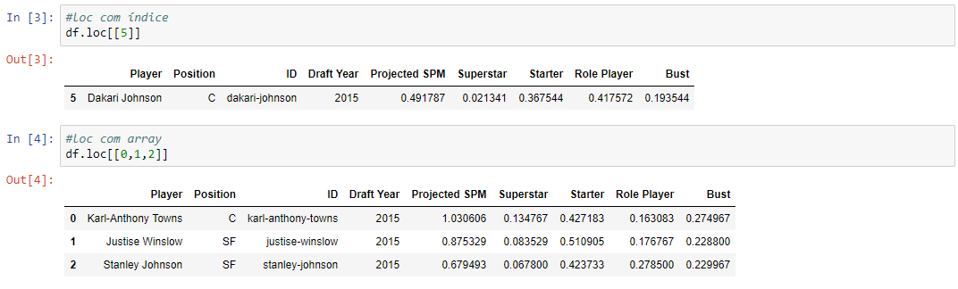 Como usar loc e iloc no pandas?. Seguindo a série, hoje trago métodos ...