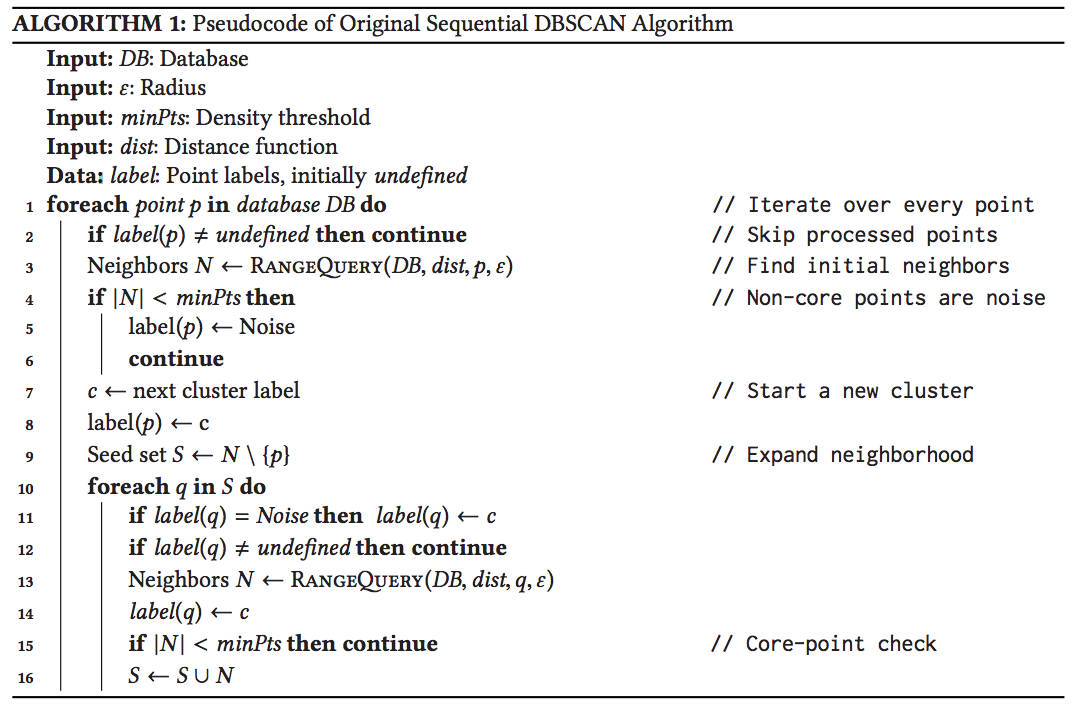 Some Notes on DBSCAN Algorithm. In this post, I would like to discuss ...