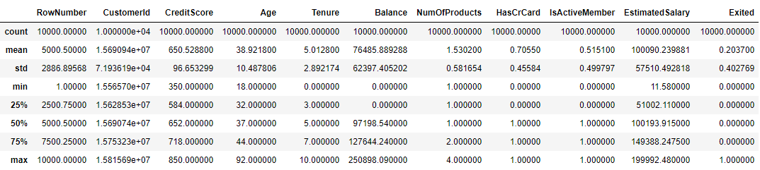 Predicting Bank’s churn with Artificial Neural Networks | by Super Albert | The Making Of… a ...