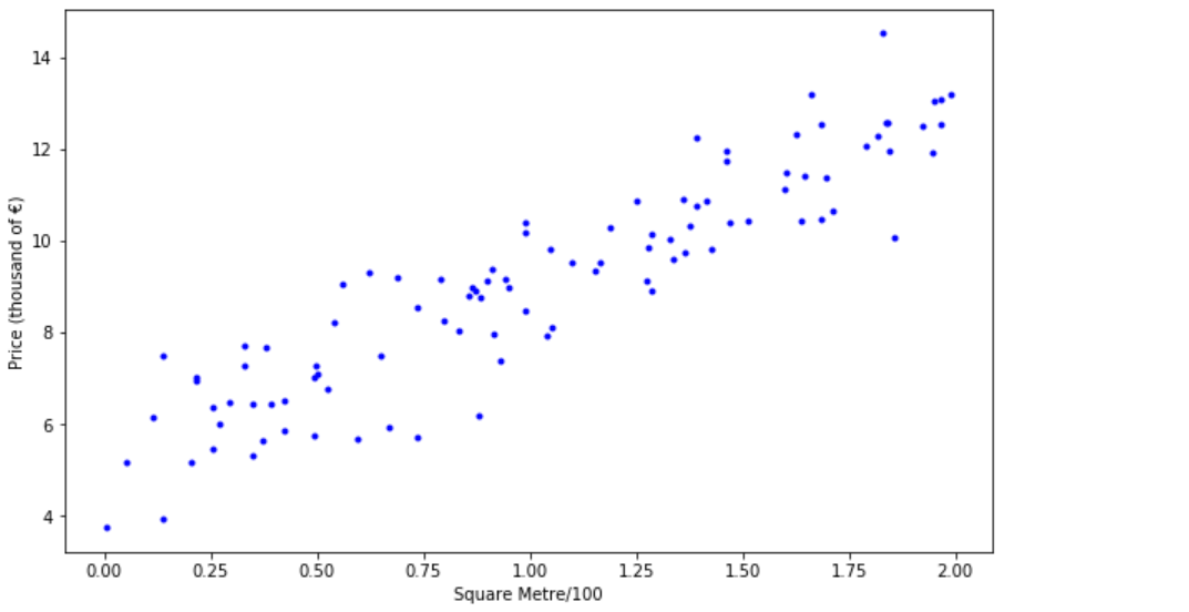 Understanding basic concepts of Machine Learning (Gradient Descent ...