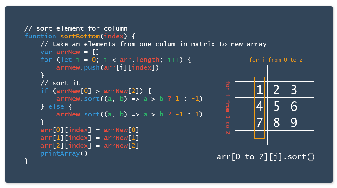 Purwadhika Coding Challenge - purwadhikaconnect - Medium