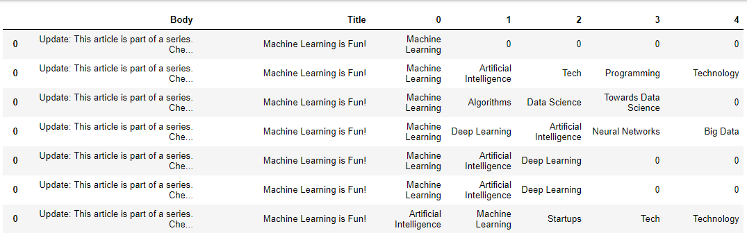 Multi-Label Classification(Blog Tags Prediction)using NLP