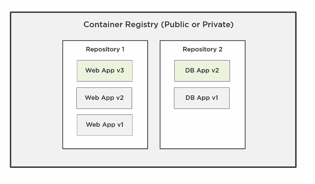 Migrating Legacy Monolithic .NET Framework Applications to Windows Containers using Docker | by ...