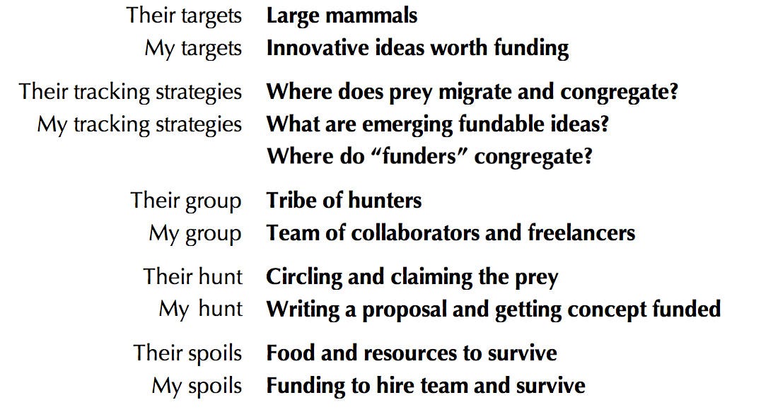 Surviving as a Creative Hunter-Gatherer | by Bob Hone | Medium