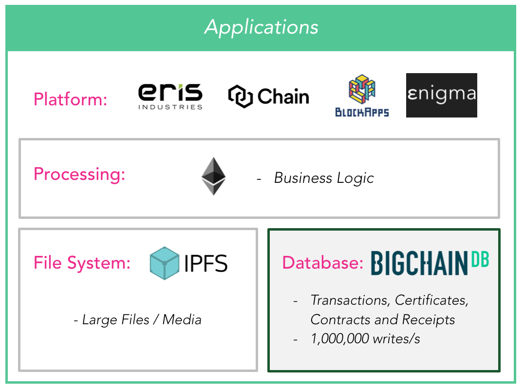 What is BigchainDB? - The BigchainDB Blog