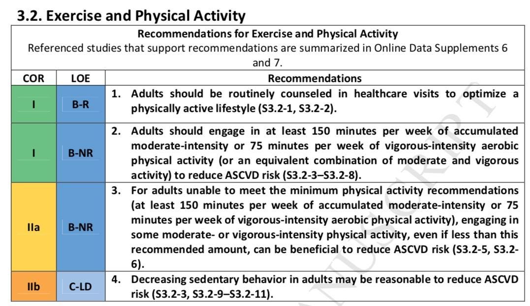 Understanding The New 2019 ACC AHA Guideline On The Prevention Of Understanding The New 2019 ACC AHA Guideline On The Prevention Of