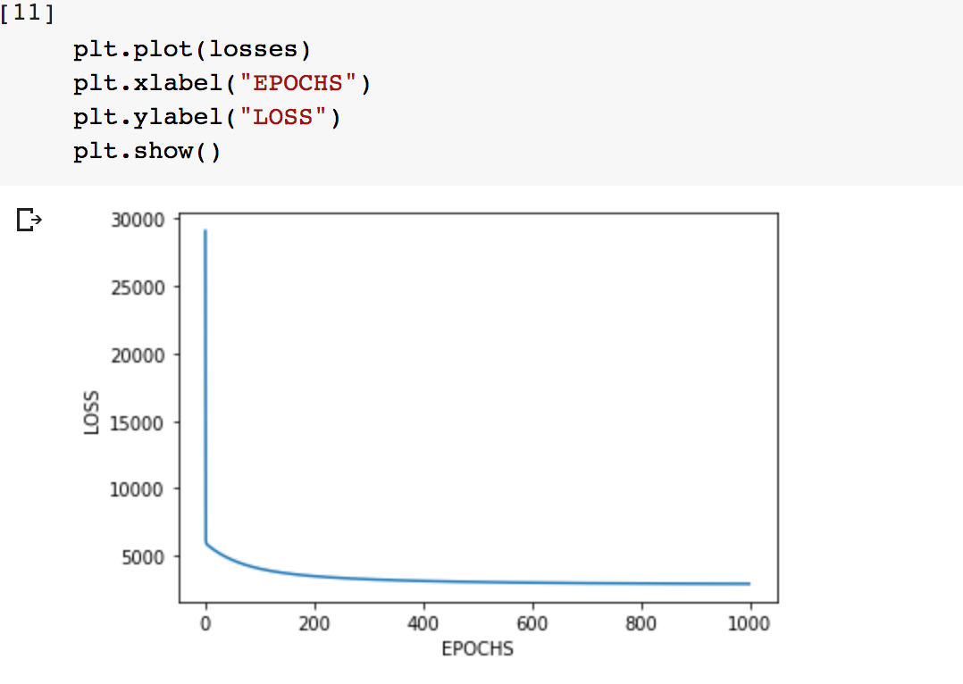 Machine Learning Multivariate Regression From scratch(Python) | by Dhruv Shrinet | The Startup ...