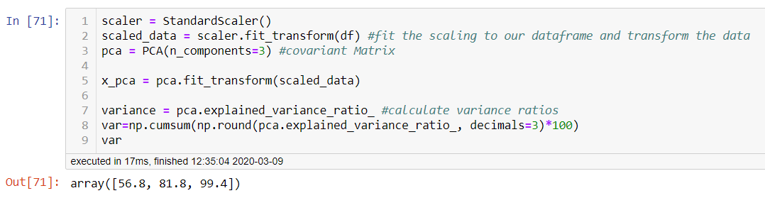 PCA, LDA and PLS exposed with python — part 1: Principal Component ...