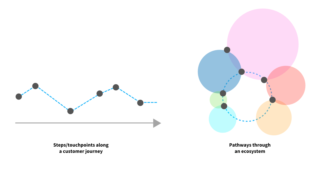 Winning conversations: how to design conversations that influence ...