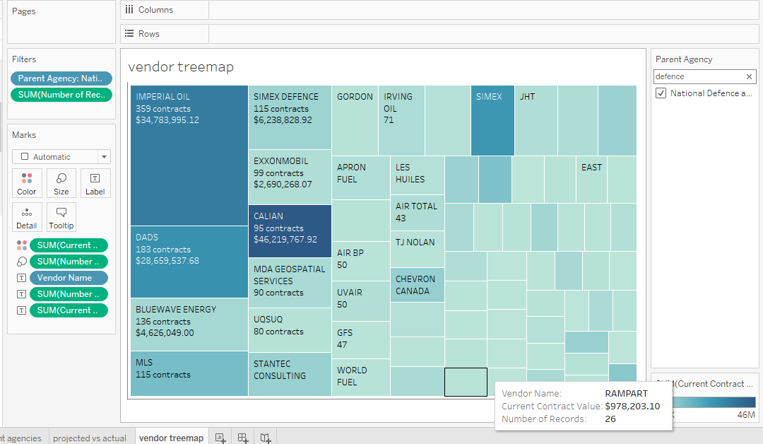 Tutorial: How to Analyze Namara Data Using Tableau - ThinkData Works - Medium