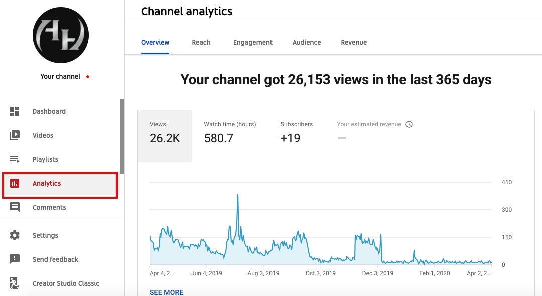 YouTube Analytics: Track the Right Metrics to Get More Subscribers | by Unbox Social | Medium