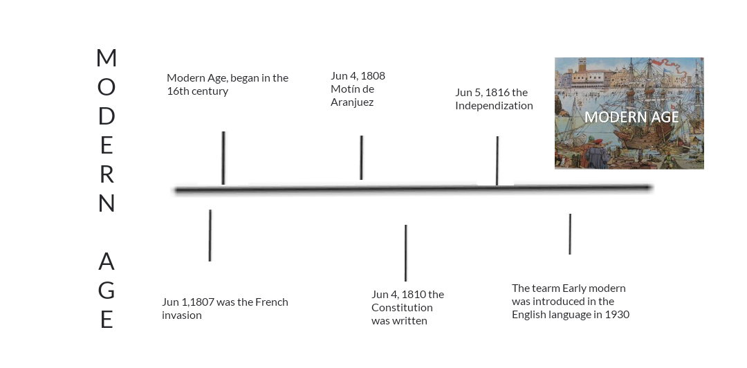 A Timeline in Philosophy of Science | by Erik Torres | The Paths of ...